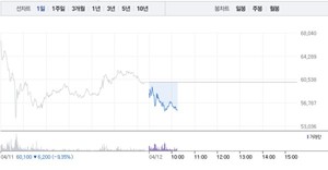 새로닉스·엘앤에프, 하락에 급락까지…특히 새로닉스 7% 급락
