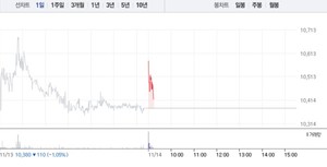 아시아나IDT·아시아나항공, 상승에 급등…특히 아시아나IDT 10% 급등